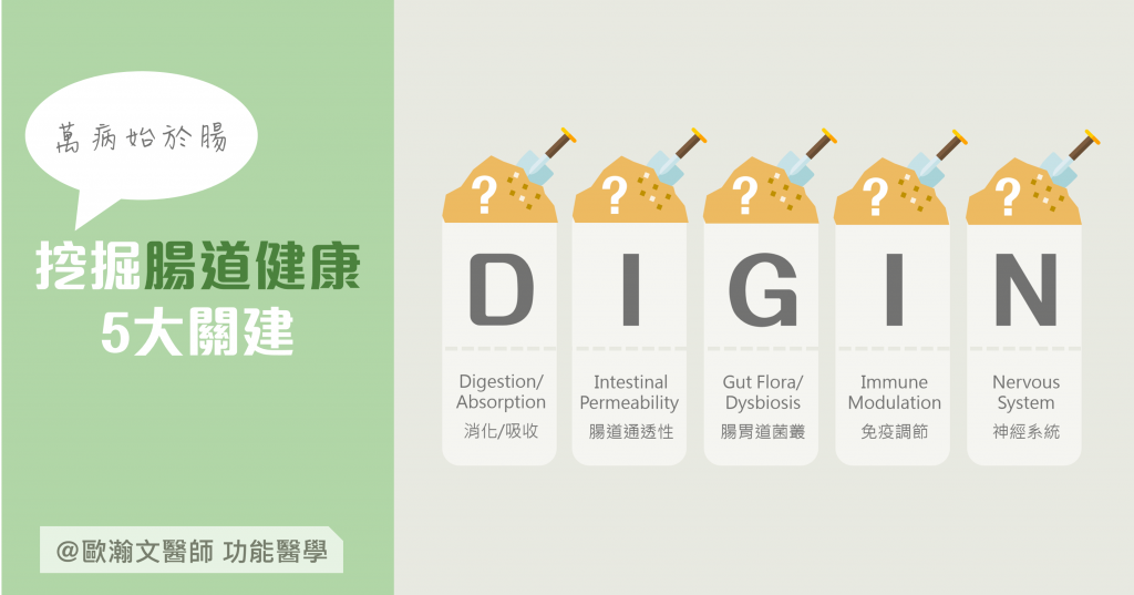 DIGIN | 歐瀚文醫師│歐耶！功能醫學