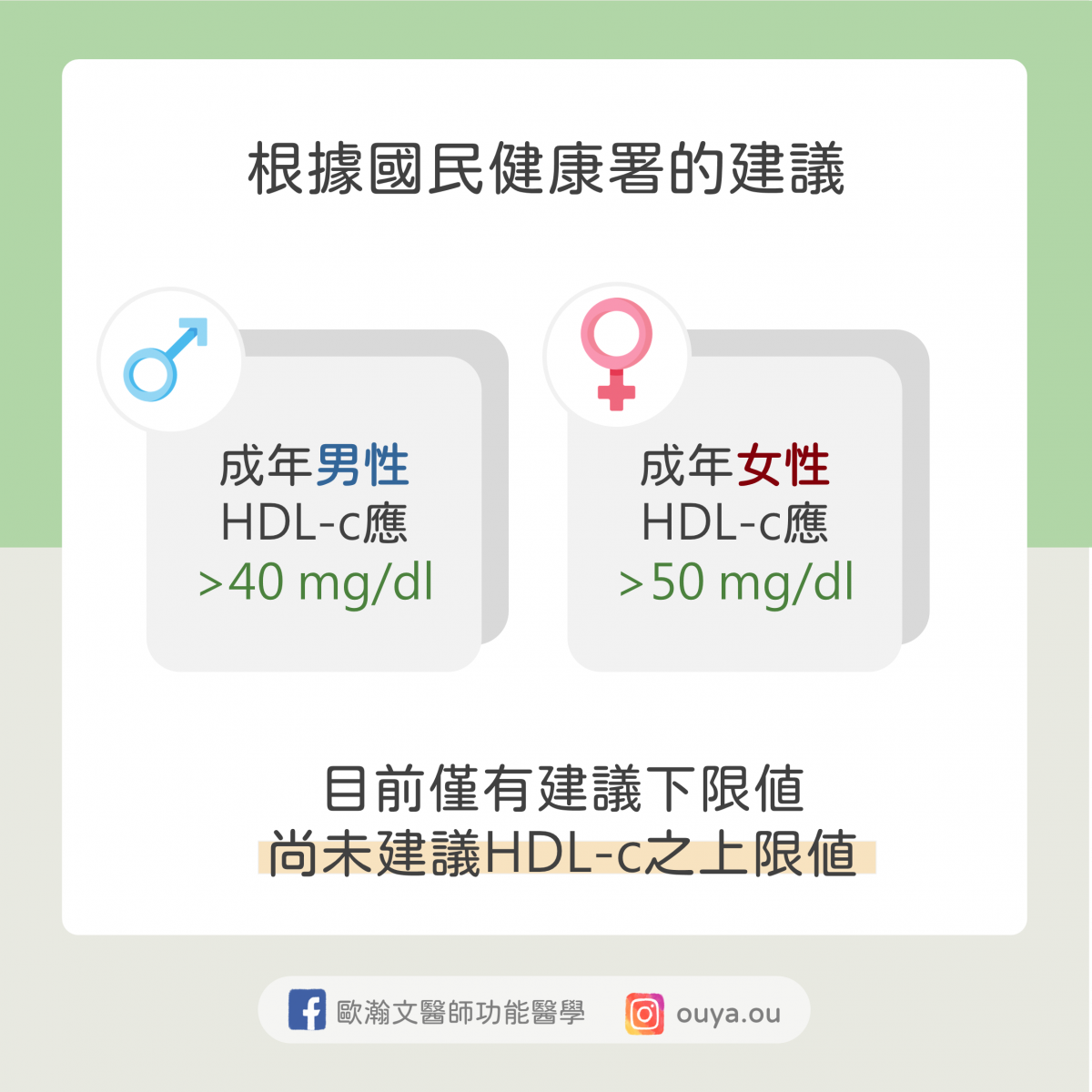 從功能醫學解析-好的膽固醇HDL越高越好嗎? | 歐瀚文醫師│歐耶！功能醫學